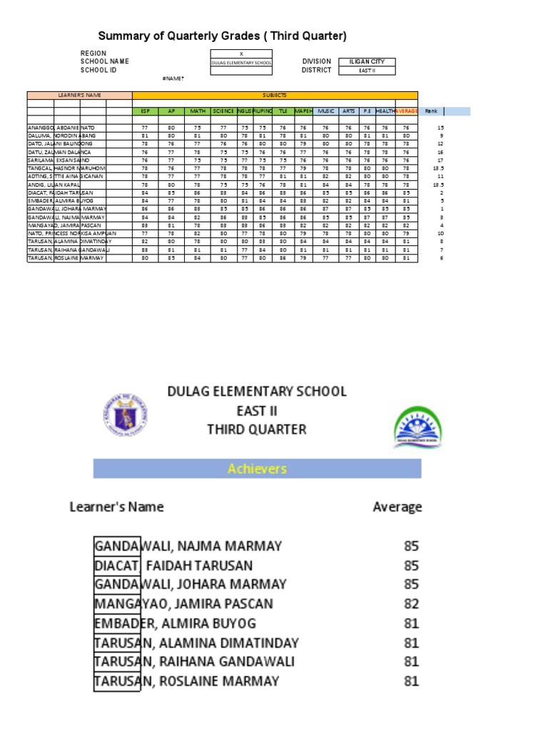 3rd Quarter Grade 6 Master List Grades | PDF