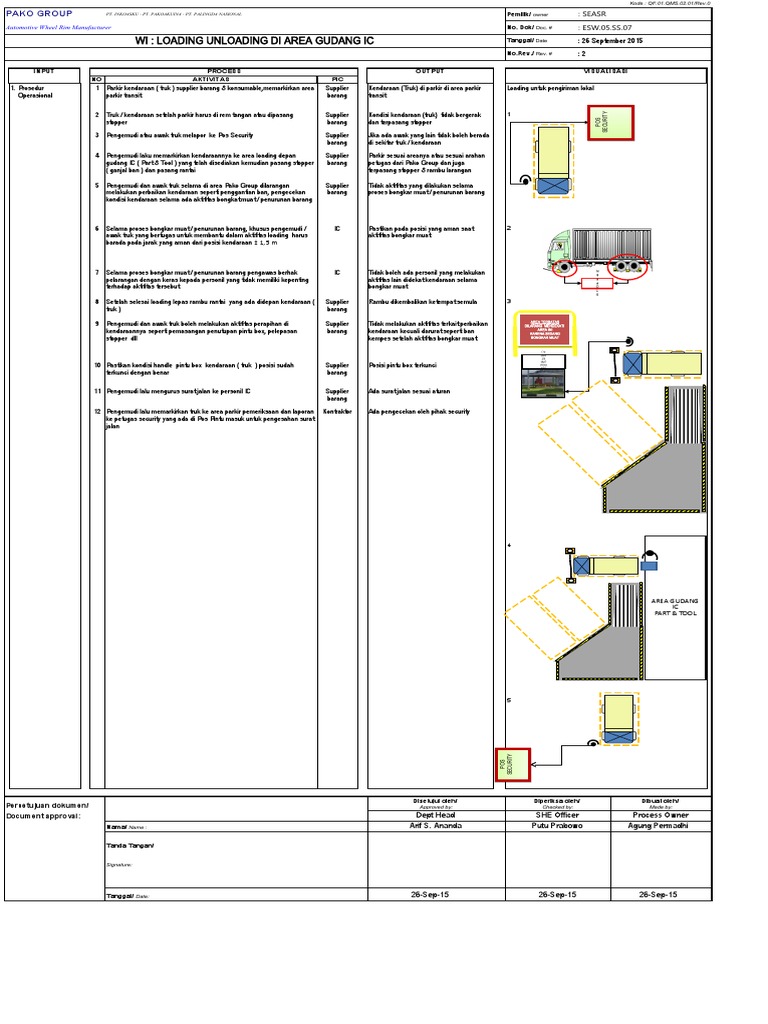 WI Loading Unloading Di Area Gudang IC | PDF