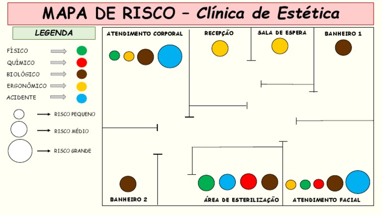 Mapa de Risco | PDF