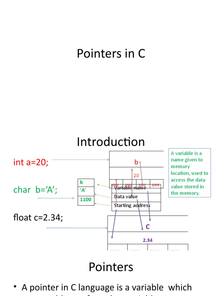 Pointers In C Pdf Pointer Computer Programming Integer 2258