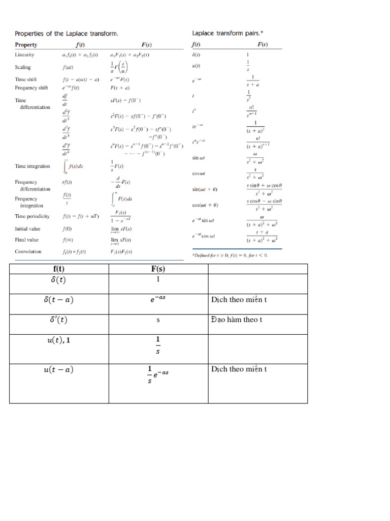 Bảng Laplace | PDF