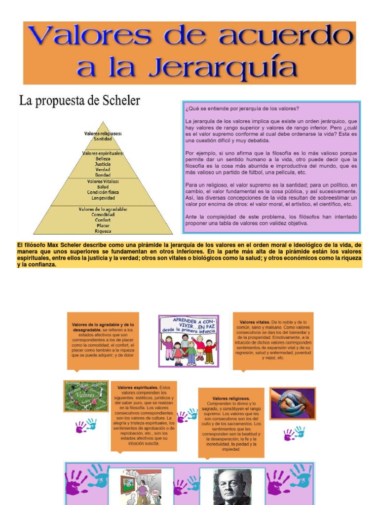 Pirámide de valores según Max Scheler | PDF