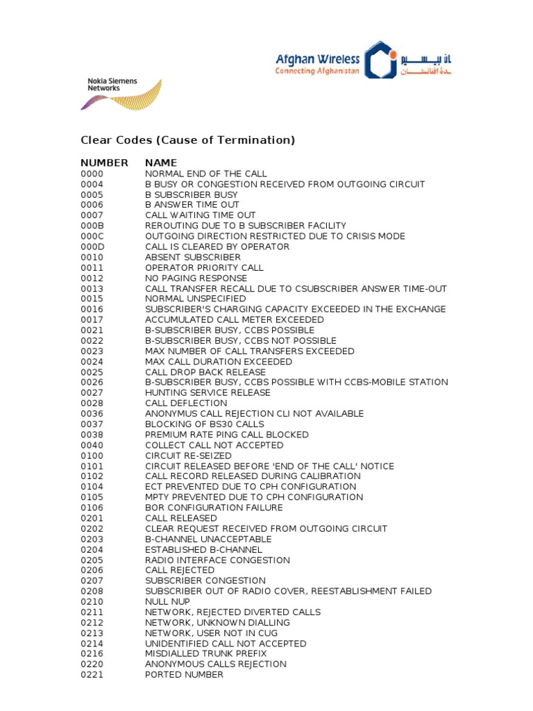 Clear Code | PDF | Network Congestion | Computer Network