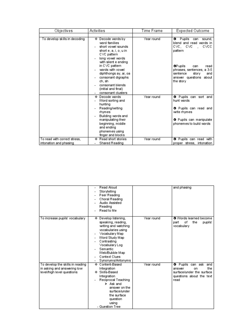 Objectives Activities Time Frame Expected Outcome | Download Free PDF ...
