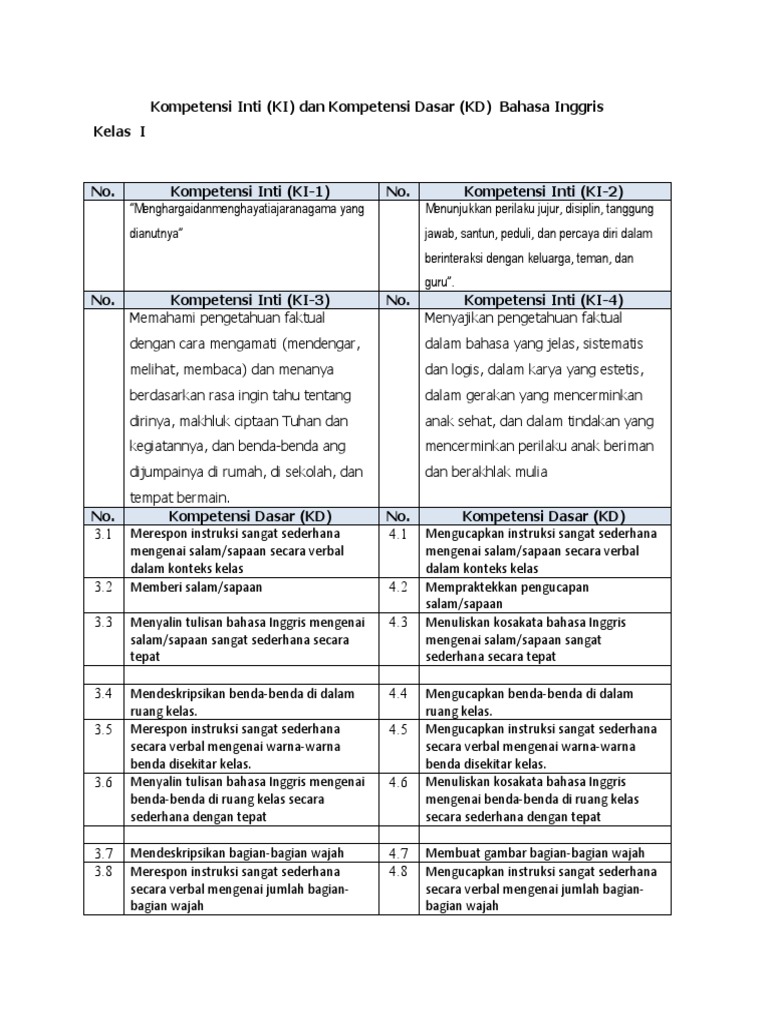 KD Ki-3 & Ki-4 Bahasa Inggris Kls 1-6 | PDF
