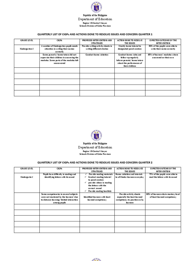 Department of Education: Quarterly List of Cigps and Actions Done To ...
