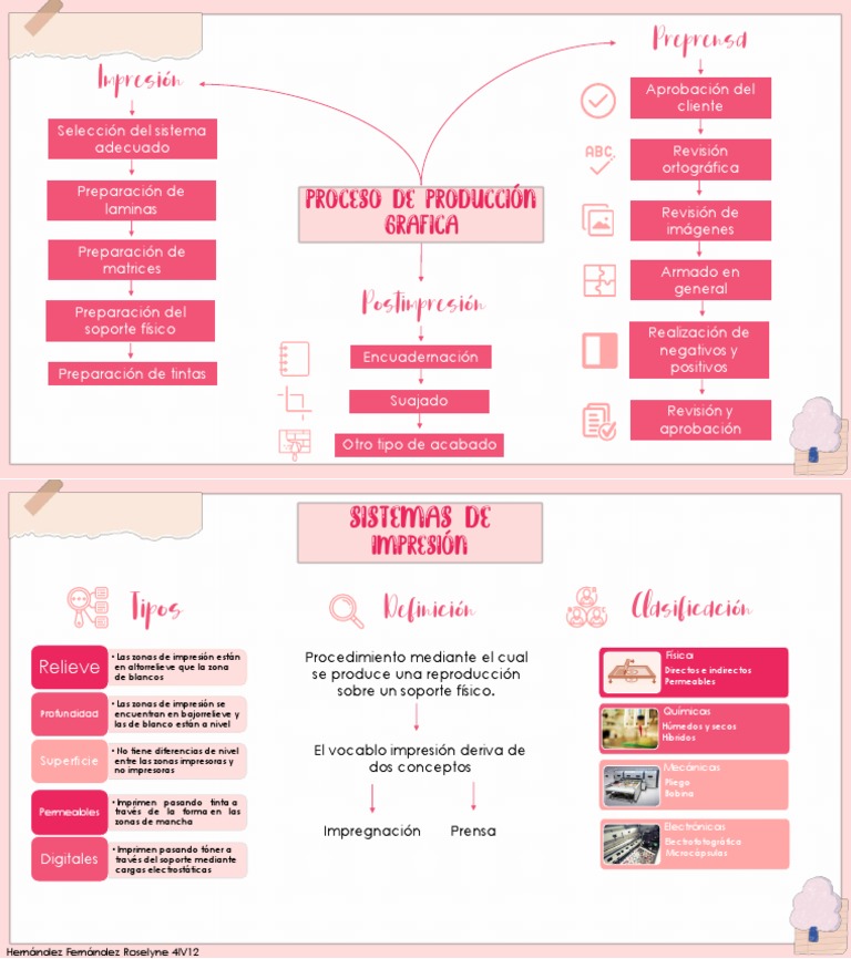 Proceso de impresión: etapas clave desde la preprensa hasta la ...