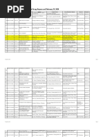 List of Importables Excel | PDF | Trade | Economies