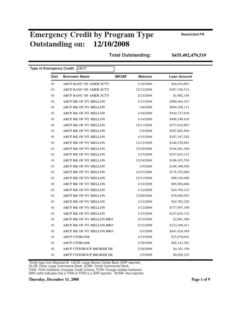Emergency Credit Program Overview | PDF | Federal Reserve | Citigroup