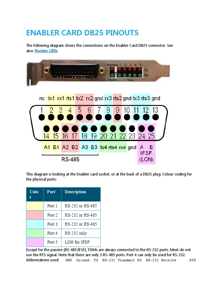 Enabler Card DB25 Pinouts | PDF | Computers