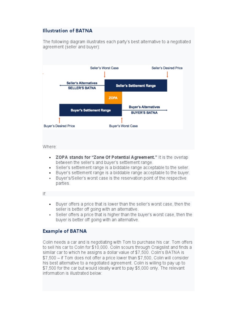 Illustration of BATNA | PDF