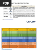 ITP TOEFL Score Calculation Guide | PDF | Test Of English As A Foreign ...