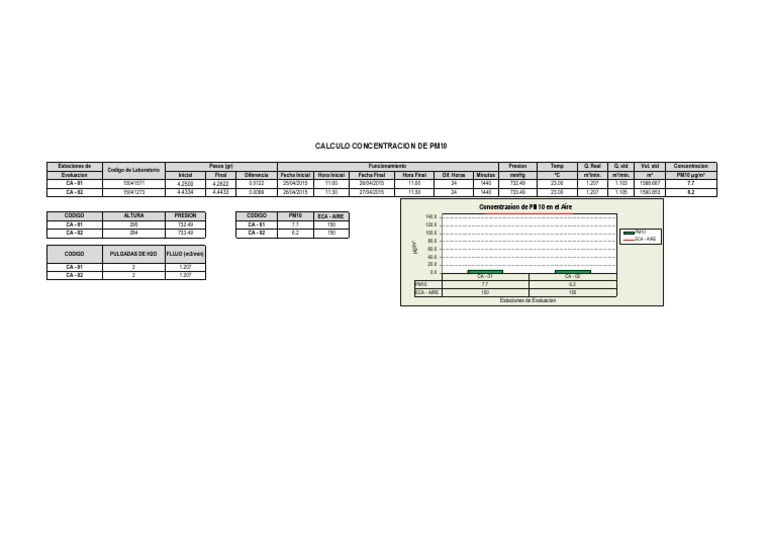 Datos de Concentración de PM10 | PDF