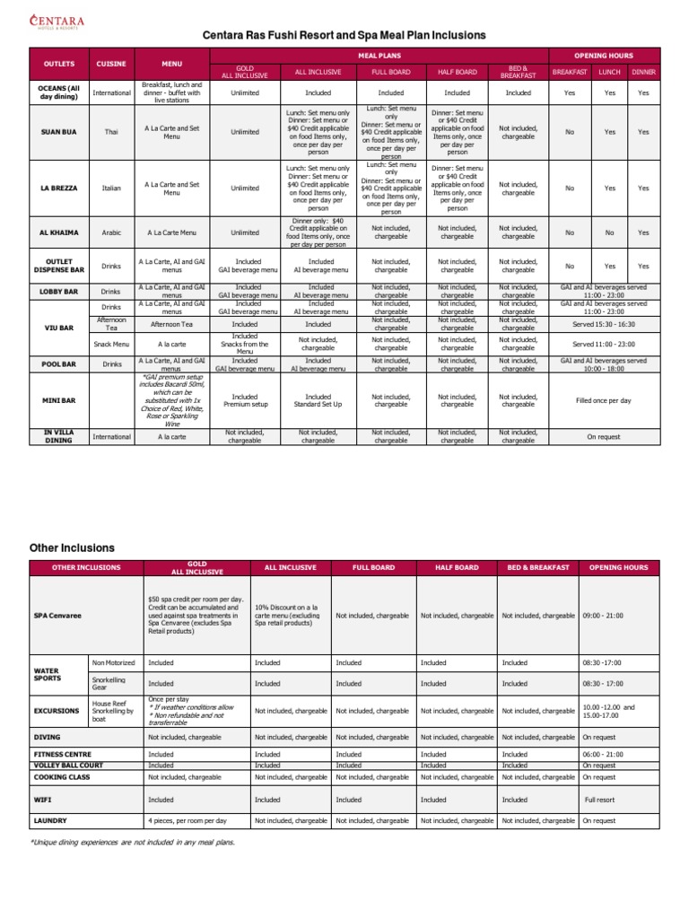 Centara Ras Fushi Resort and Spa | PDF | Menu | Dinner