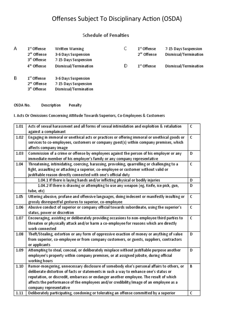 Offenses Subject to Disciplinary Penalties | PDF | Crimes | Crime ...