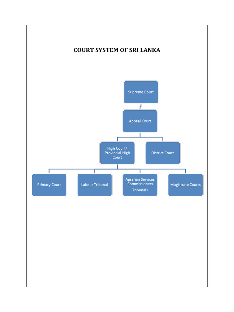 Court System of Sri Lanka | PDF | Court Of Appeal Of Singapore ...