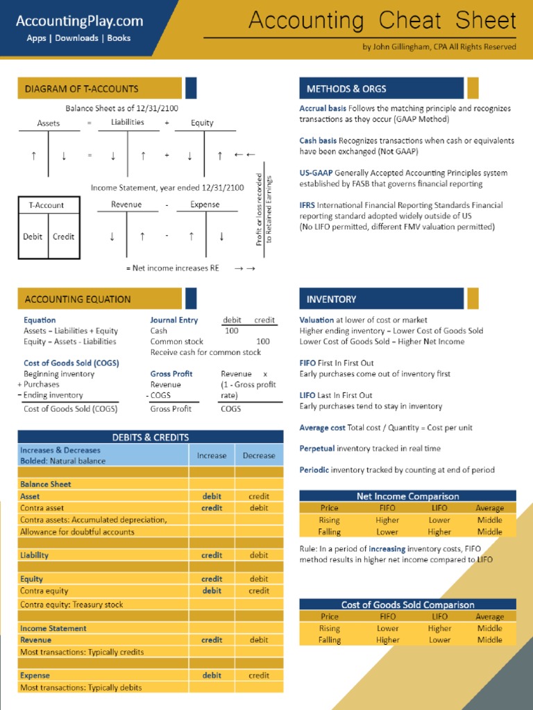 Accounting Cheat Sheet | PDF