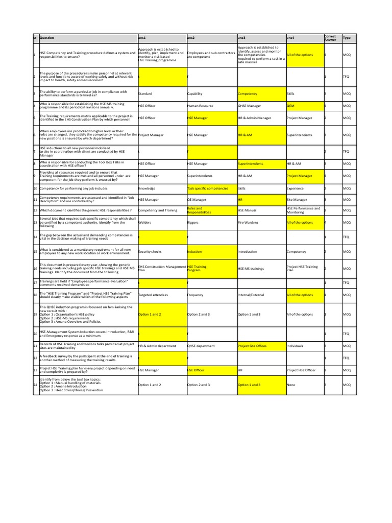 HSE503 - HSE Competency and Training | PDF | Competence (Human ...
