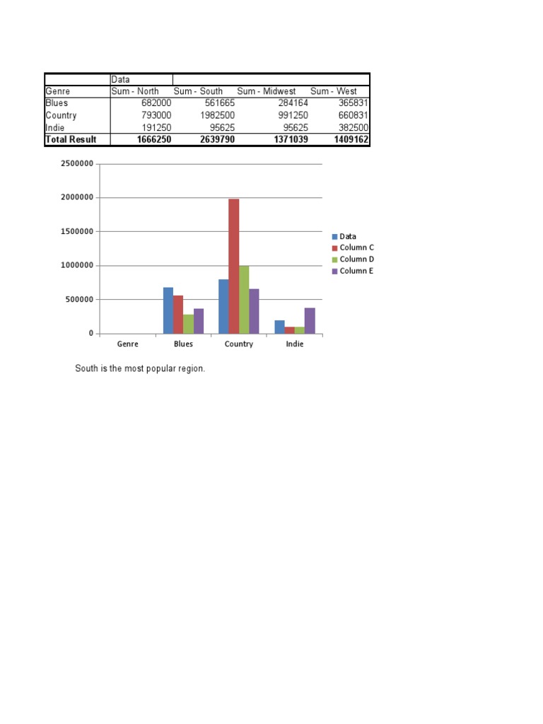 Quiz 02 Sab Summer21 Excel | PDF