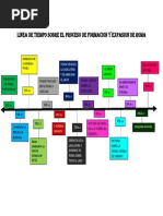 Modulo 9 Semana 2 Actividad Integradora 3 | PDF | Conservatismo