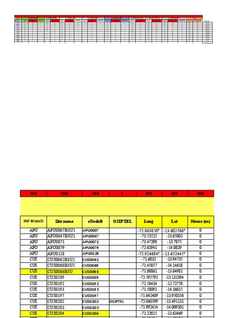 TECHNICAL DATA PLAN Technical Specifications & Analysis