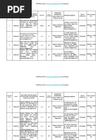 STD Codes List | PDF