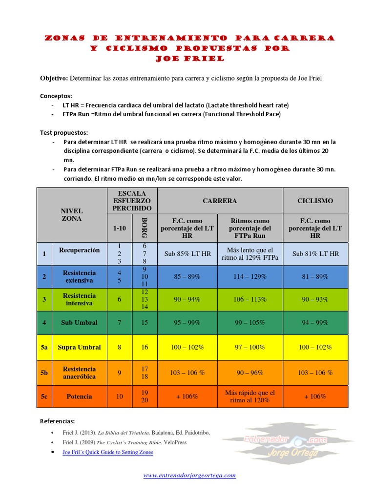 Zonas de Joe Friel 1 | PDF | Ejercicio físico | Recreación