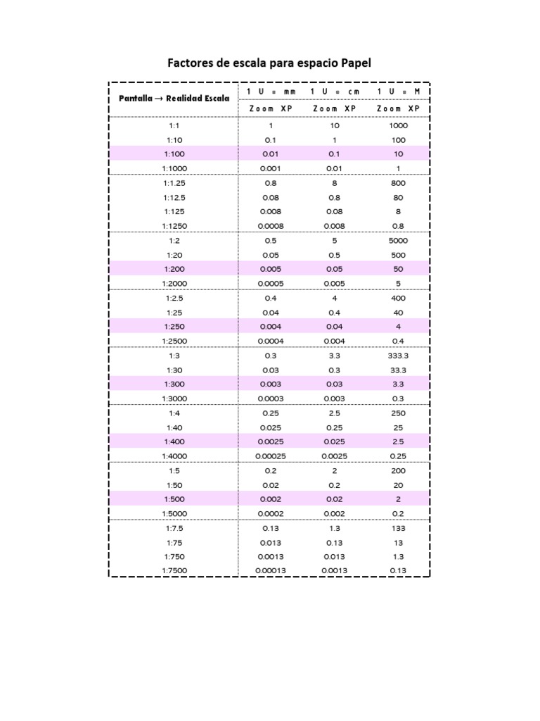 Factores de Escala para Espacio Papel Autocad 2D | PDF