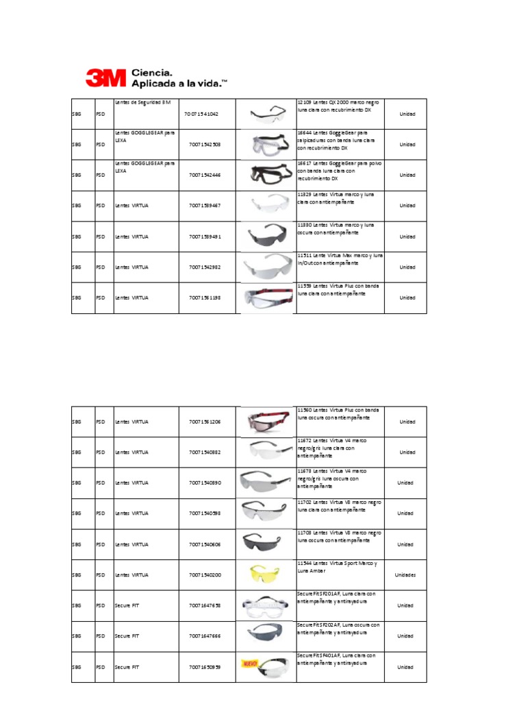 Lista de Productos 3M | PDF