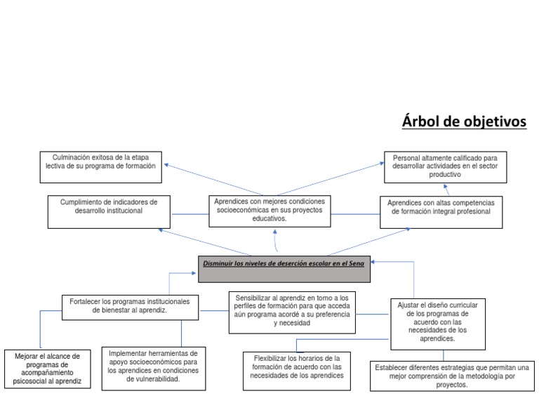 Arbol Objetivos Pdf