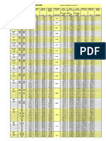 Pipe Span Chart | PDF | Pipe (Fluid Conveyance) | Chemical Engineering