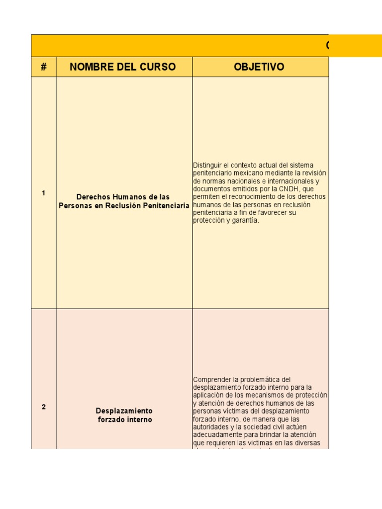 Curso CNDH | PDF | Derechos humanos | Derecho Constitucional