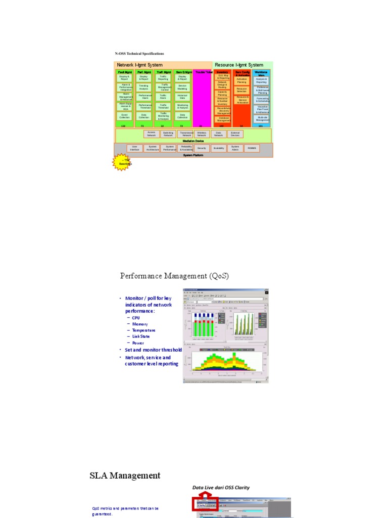 Resource MGMT System Network MGMT System: N-OSS Technical ...