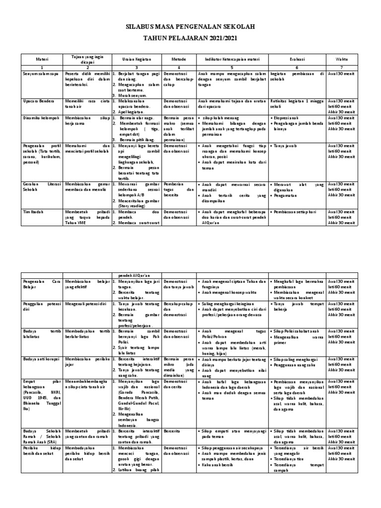 Silabus MPLS untuk Anak TK 2021 | PDF