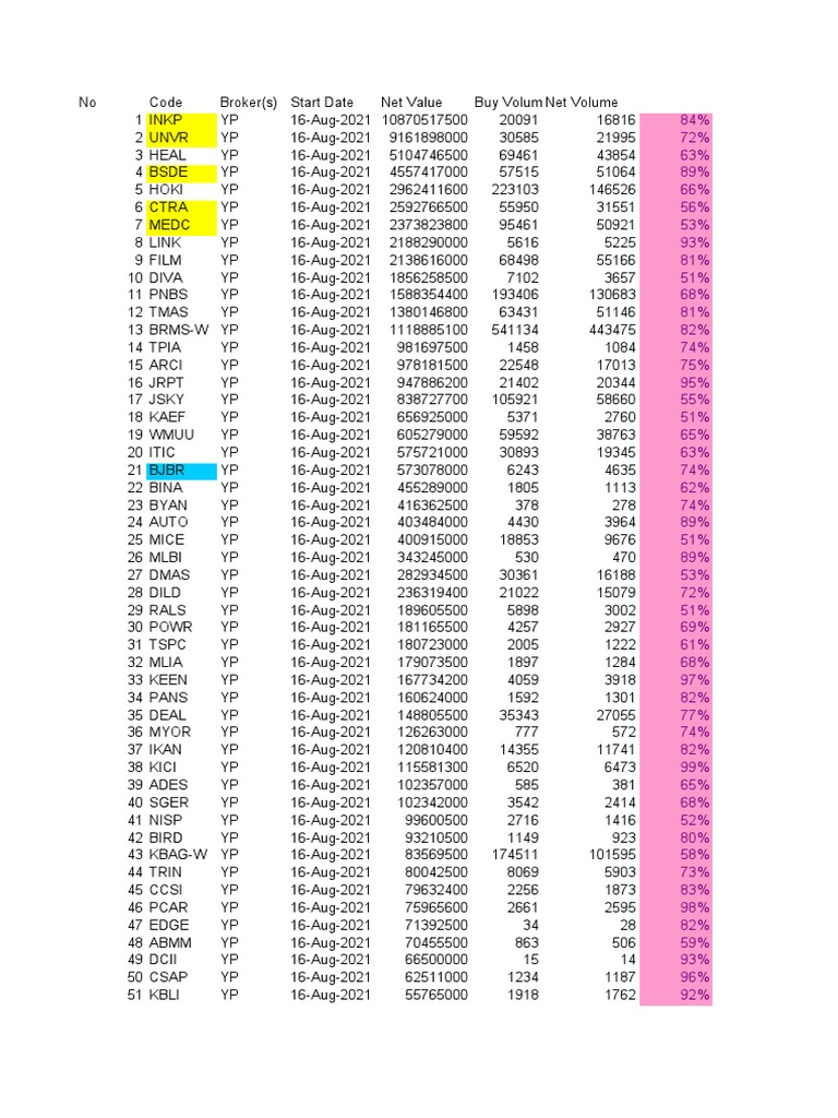 YP Broker Code Transaction Summary | PDF