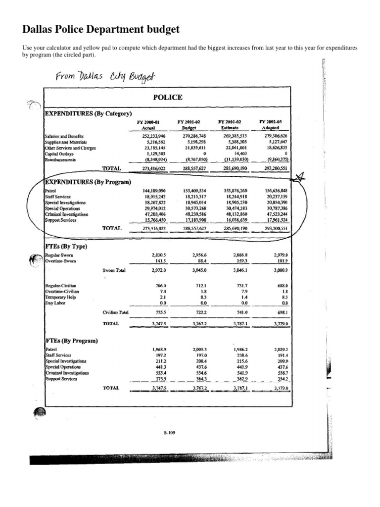 Dallas Police Department Budget | PDF | Spreadsheet | United States ...