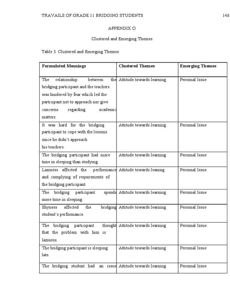 7 Clustered Themes | PDF | Teaching Method | Classroom