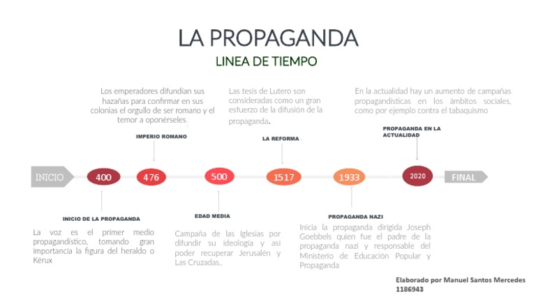 Propaganda Linea de Tiempo | PDF
