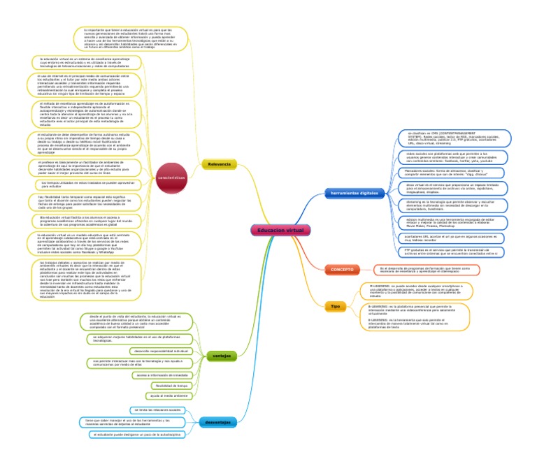 PDF Mapa Mental Mindomo | PDF | Internet | Informática