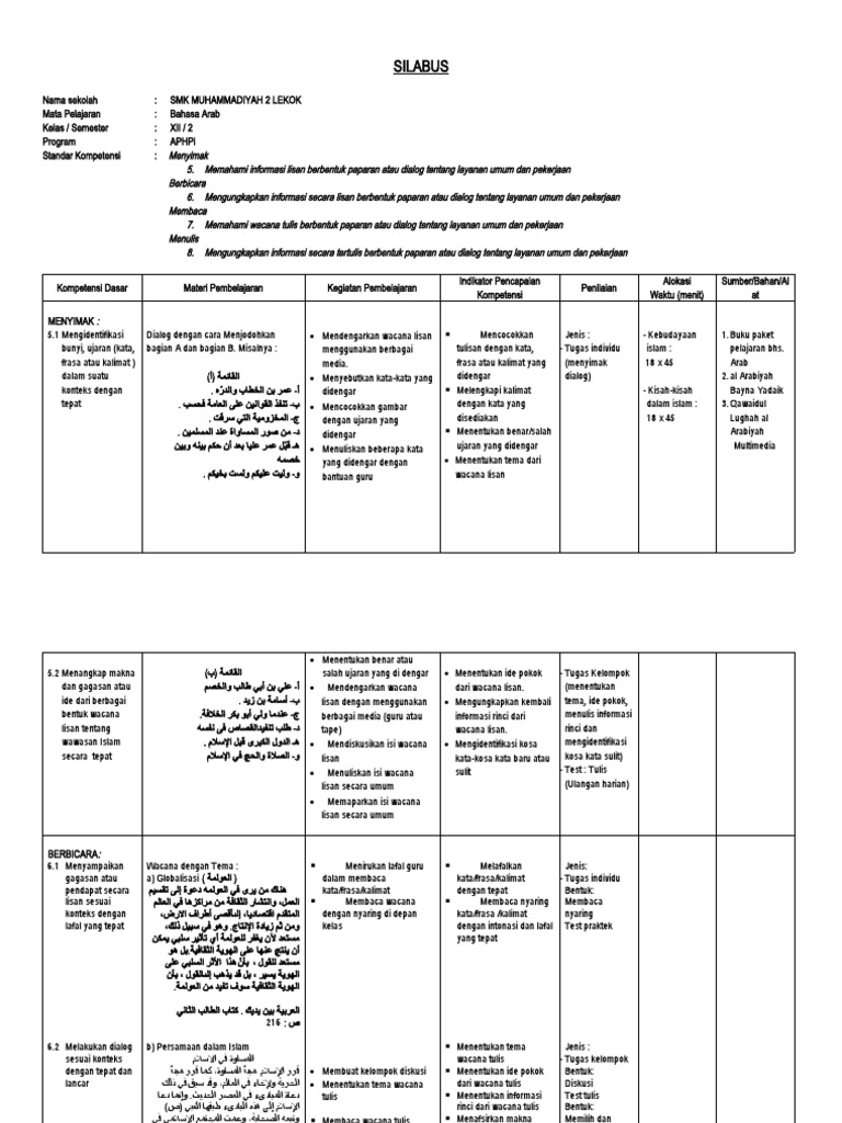 001-RPP Silabus B. Arab - 2-Silabus Bahasa Arab 1-2-3 - 3.B. Silabus B.arab Xii Genap | PDF