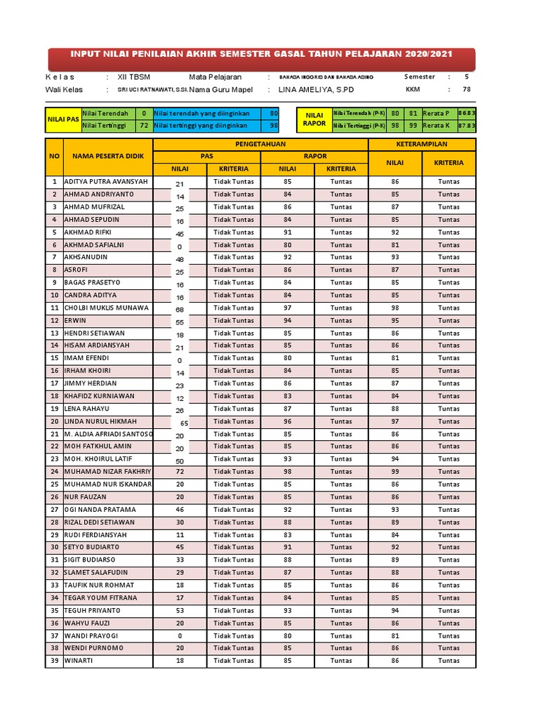 Bahasa Inggris Kls XII TBSM | PDF