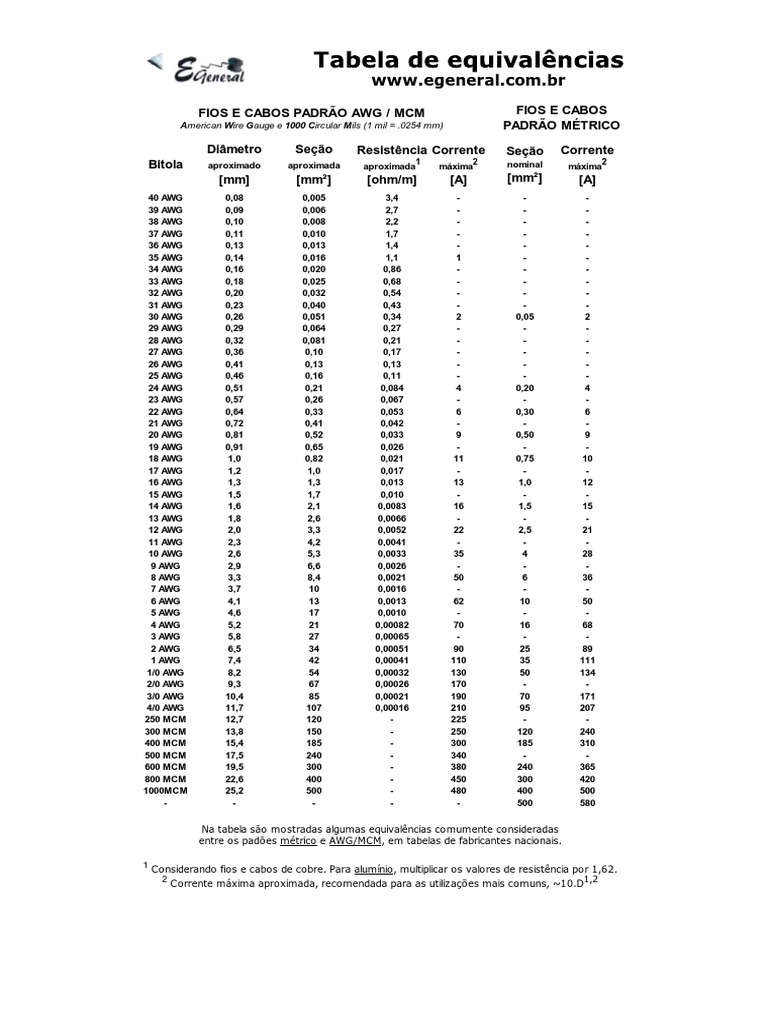 Tabela de Equivalência - Cabos | PDF