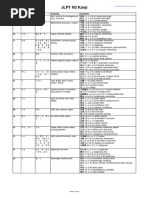 JFT All Vocabulary & Kanji - List | PDF