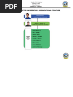 Barangay Officials Directory 2023 | PDF