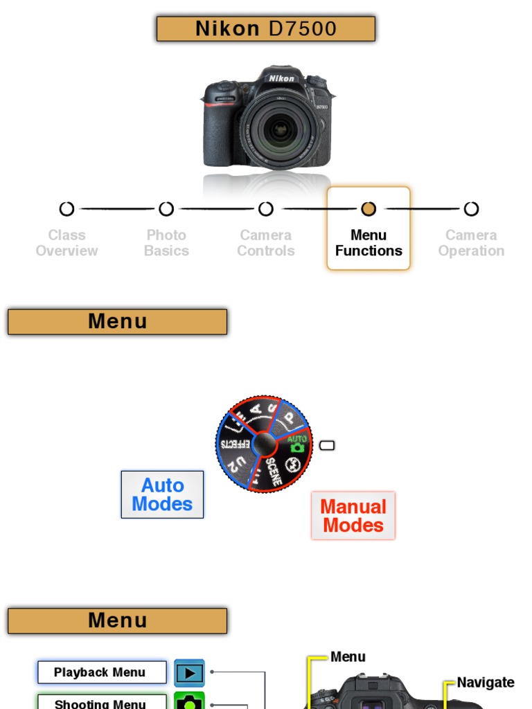 Nikon D7500: Class Camera Controls Menu Functions Camera Operation ...