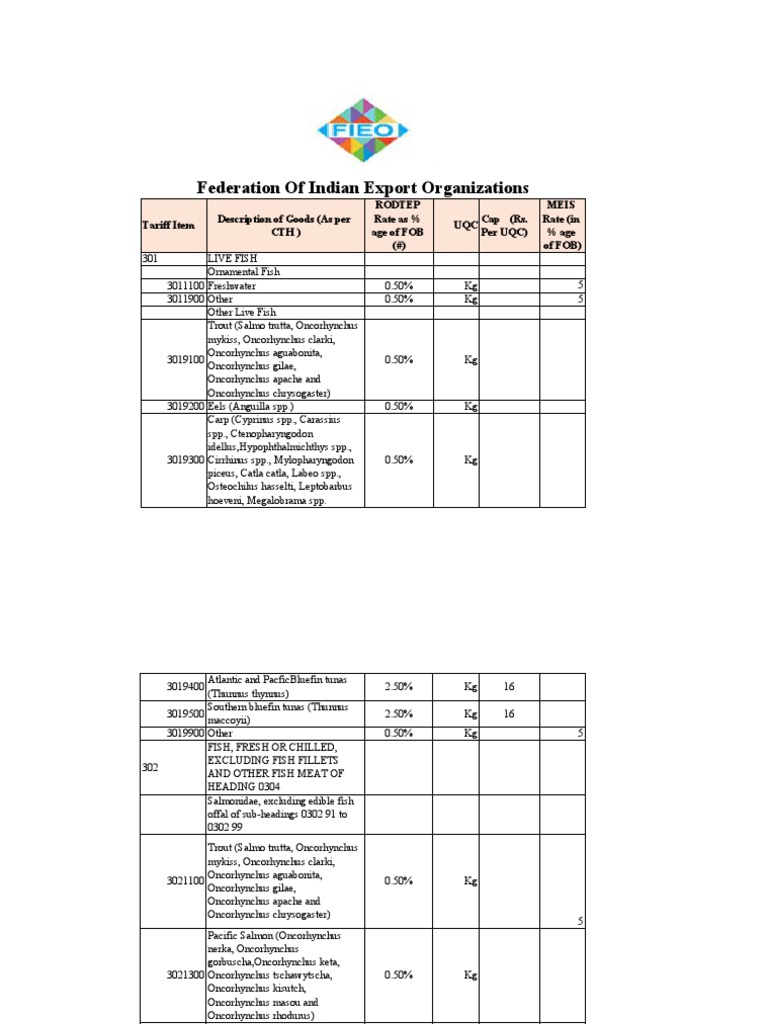 Comparison of RoDTEP Rates & MEIS | PDF | Tuna | Buttermilk