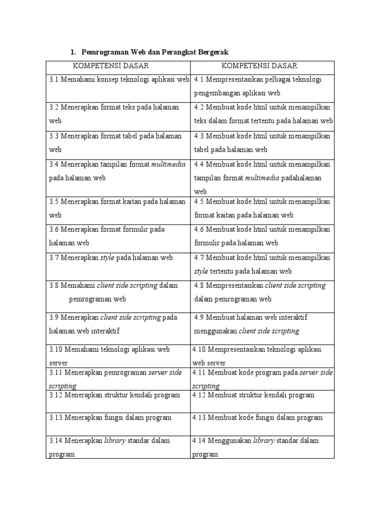 Pemrograman Web Dan Perangkat Bergerak Kompetensi 13 | PDF
