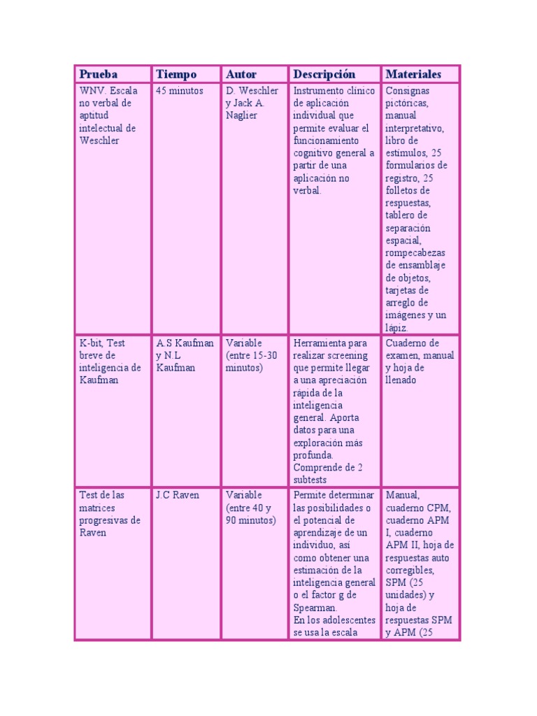 Cuadro Comparativo Pruebas Psicologicas | PDF | Inteligencia | Psicología Aplicada