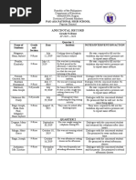 DepEd Anecdotal Record Form Template | PDF