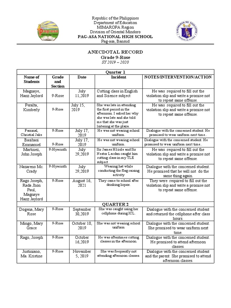 Anecdotal Records for Grade 9 Students | PDF